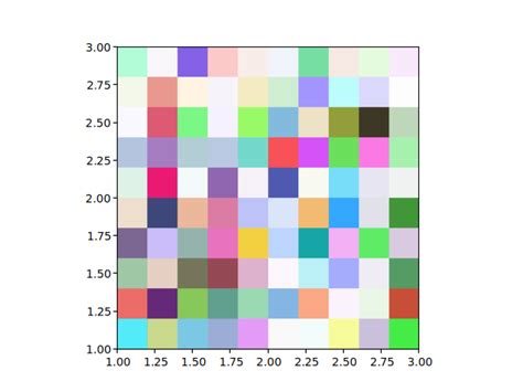 Calling Imshow Twice With Different Extents Causes Autoscaling To Ignore The First Image S