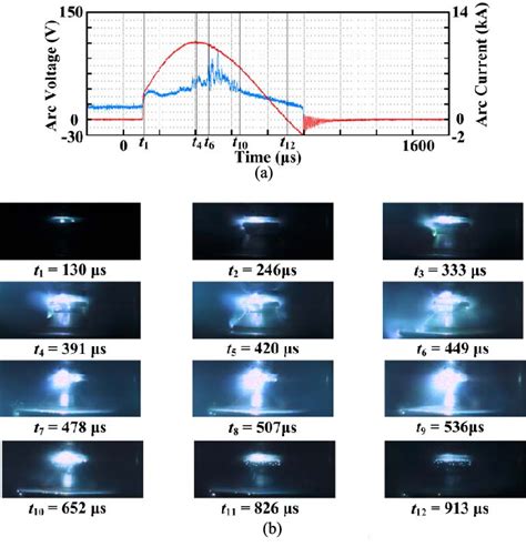 Figure 1 From Appearance Of Vacuum Arcs In Axial Magnetic Field And