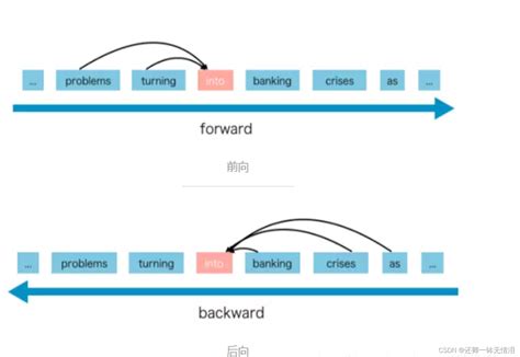 Ar Autoregressive And Ae Autoencoder自回归语言模型的特点 Csdn博客