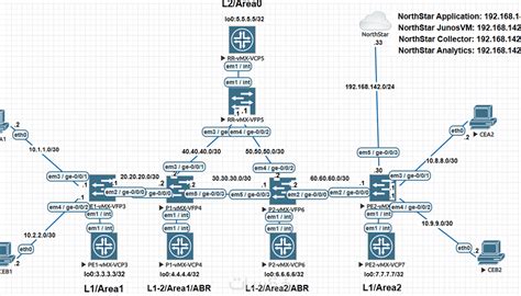 محاكاة شبكات باستخدام برامج Packet Tracer Eve Ng Gns3 Ensp خمسات