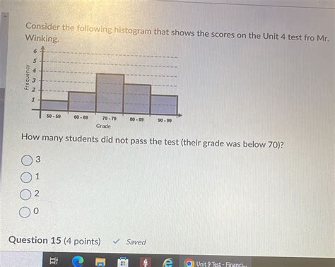 Solved Consider The Following Histogram That Shows The Scores On The