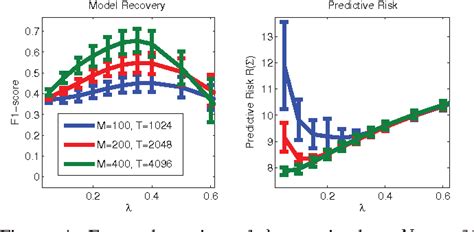 Figure 4 From Estimating Multiresolution Dependency Graphs Within The