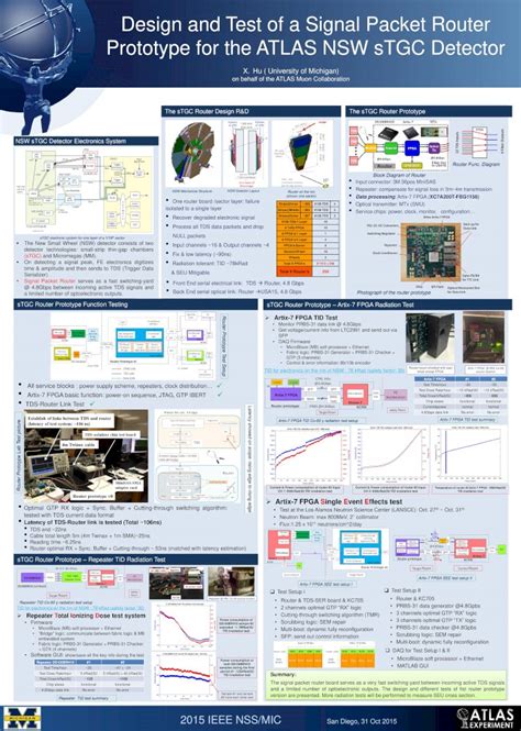 pdf design and test of a signal packet router prototype for the
