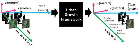 Spatiotemporal Modeling Of Urban Growth Using Machine Learning