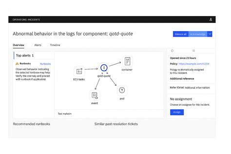 Cloud Schematics Code Driven Cloud Automation