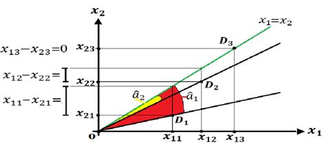 2 Angular Deviation Between The Observed Distribution And The Equal Download Scientific