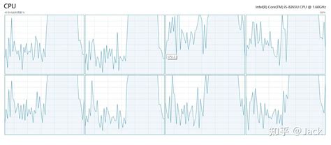 Multiprocessing的map方法到底有没有并行能力 知乎