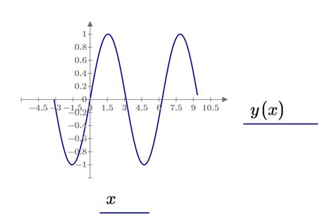 solved x y plot axis ptc community