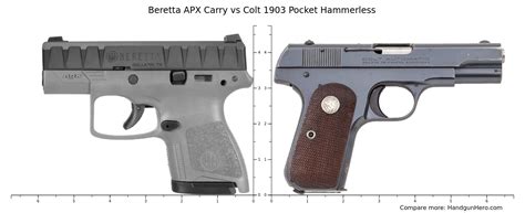 Ruger LCP MAX Vs Beretta APX Carry Vs Colt 1903 Pocket Hammerless Vs Colt Mustang Size