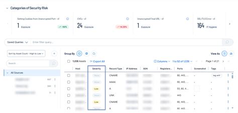 Asset Prioritization