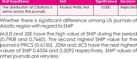 Hypothesis Test Summary Download Table