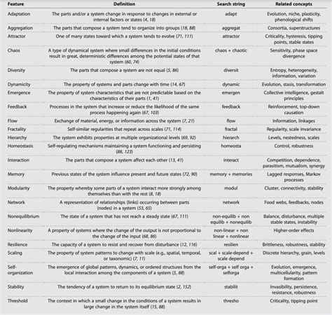 List Of Key Ideas In Complexity Theory And Related Topics From This