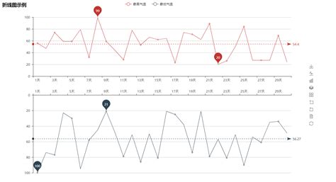 暑假最后一个诚意满满的 pyecharts 版本 知乎