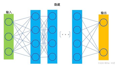 《深度学习》——神经网络中的损失函数及正则化惩罚和梯度下降 神经网络训练 经验损失与正则化损失 csdn博客