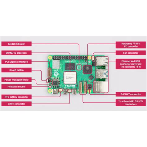 Raspberry Pi 5 4gb Otronic