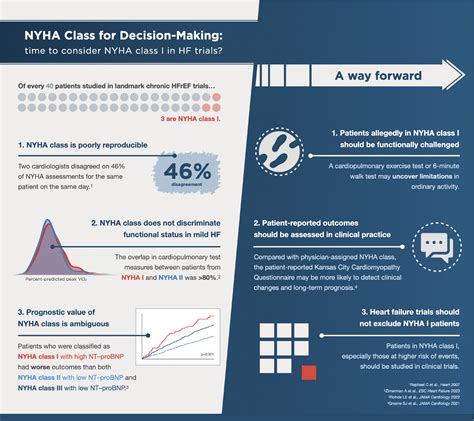 Nyha Classification New Definition For Heart Failure Implications For