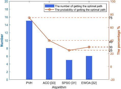 Figure 1 From Path Planning For Heterogeneous Uavs With Radar Sensors