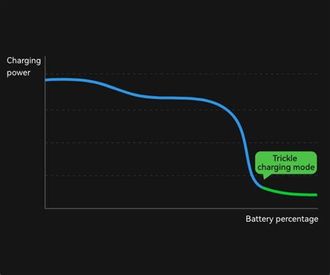 Huawei Superpower Car Charger Max W Huawei Global