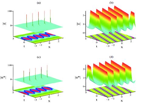 one soliton solutions of reverse space and reverse space time nonlocal