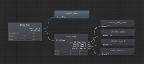 Mecanim Transition Sometimes Snaps Sometimes Blends Erratic Behavior Unity Engine Unity