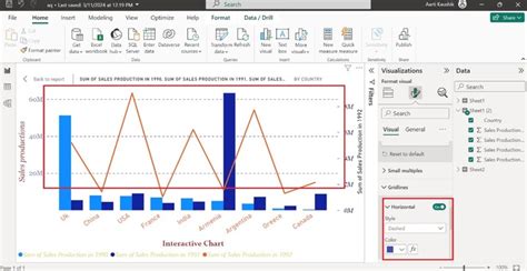 Power Bi Line And Clustered Column Chart