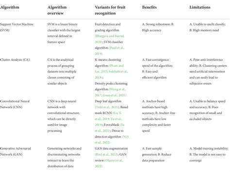 Table 1 From Accurate Segmentation Of Green Fruit Based On Optimized