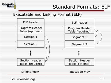 Program Assembly Ppt Download