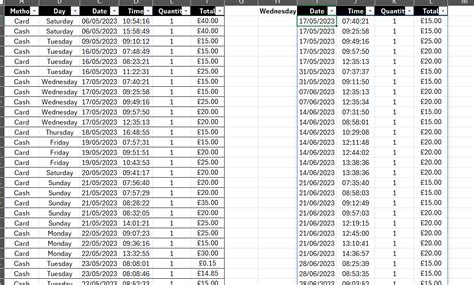 Excel Table Filter For Specific Date And Unique Dates Stack Overflow