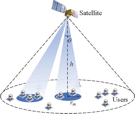 Figure 1 From Joint User Grouping And Beamwidth Optimization For