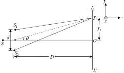 Interference Of Light Oscillations Waves And Optics Physics PDF Download