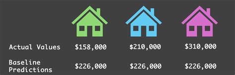 Boosting Algorithms In Machine Learning Part Ii Gradient Boosting Towards Data Science