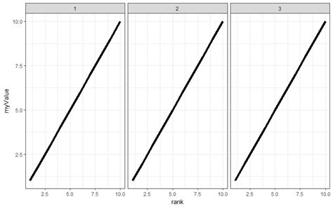 issue with melt data table and patterns · issue 1739 · rdatatable data