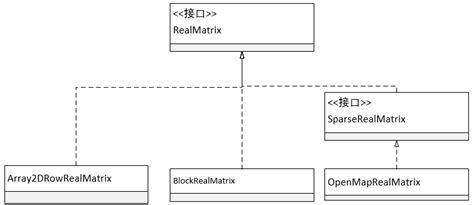 apache commons math3简介 灰信网（软件开发博客聚合）