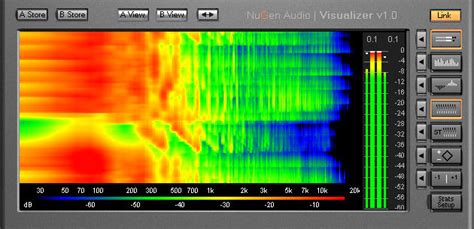 Plugin Roundup Frequency Analyzers And Metering Tools — Sonicscoop