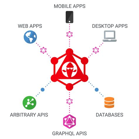 301 Moved Permanently