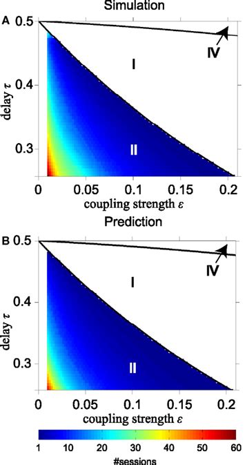 Time Required To Reach 100 Synchronization Quality By Stdp A Number