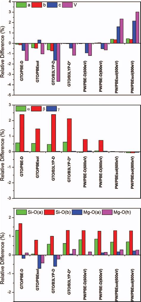 Figure 2 From Comparison Between Gaussian Type Orbitals And Plane Wave Ab Initio Density