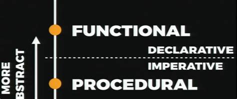 Imperative And Declarative Programming DEV Community