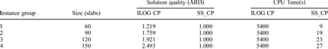 The Results Of The Suggested Methods And Ilog Cp Download Scientific