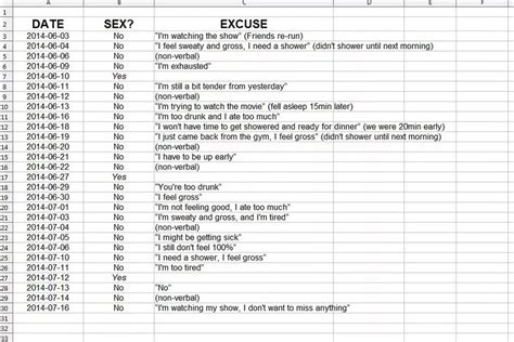 Husband Creates Spreadsheet Of Wifes Excuses For Refusing To Have Sex With Him The Mirror