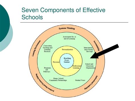 Ppt School Effectiveness Framework Powerpoint Presentation Free Download Id7047567 Ppt School Effectiveness Framework Powerpoint Presentation Free Download Id7047567