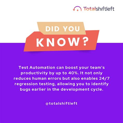 Total Shift Left On Linkedin Testautomation Productivity
