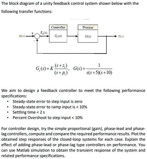 Solved The Block Diagram Of A Unity Feedback Control System Is Shown Below With The Following