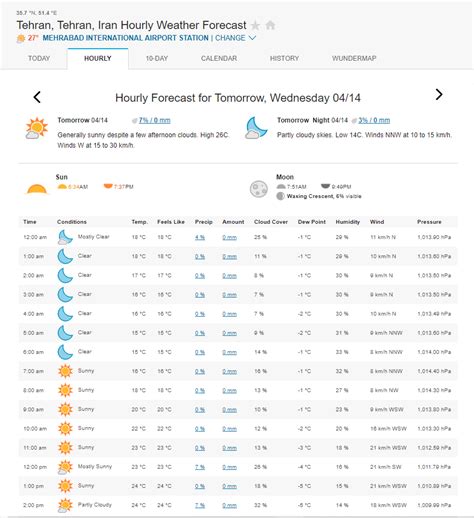 python scrapy why i can t extract my targeted data from weather