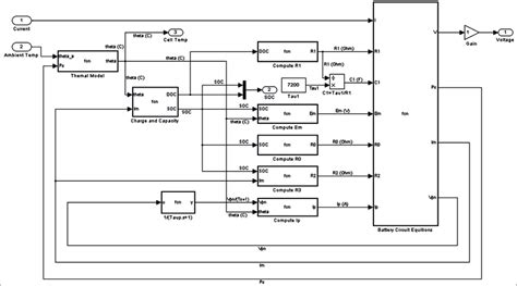 Block Diagram Of Mathematic Model [8] Download Scientific Diagram
