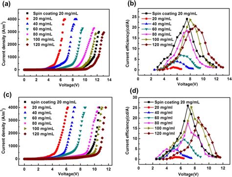 Large Size Color Tunable Electroluminescence From Cationic Iridium