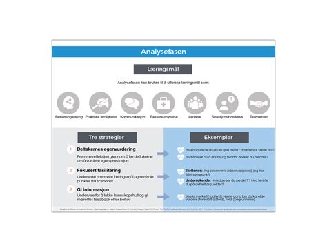 Pearls Debriefing Tool Debrief2learn