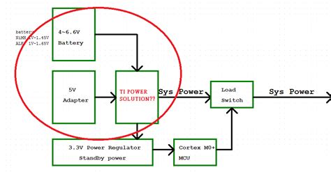 Survey TI Have Two Input Source ORing Controller Integrated DC DC Converter Power Management