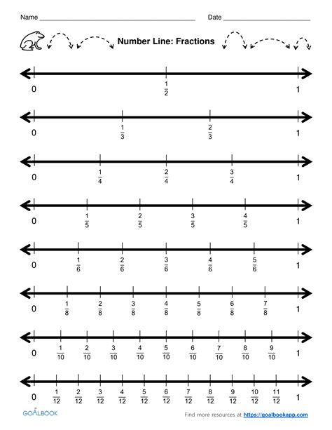 line plot using fractions