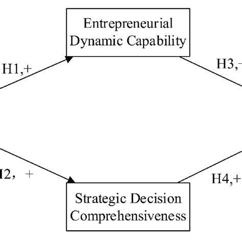 A Seven Step Implementation Process For The Convention On Biological Download Scientific